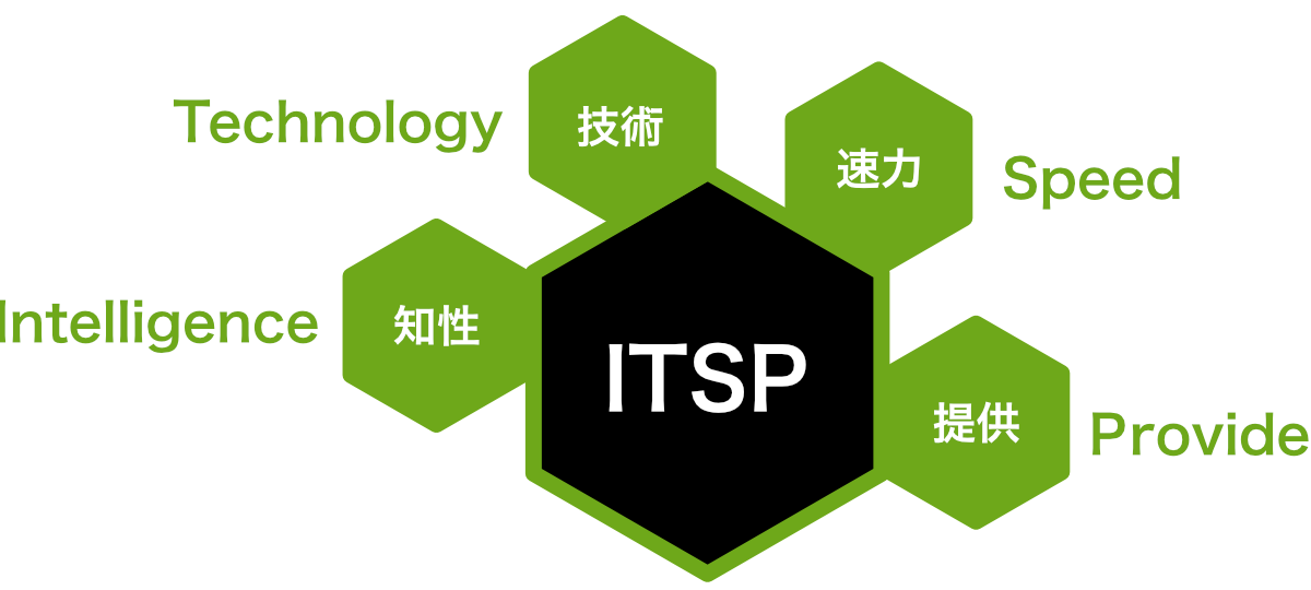 株式会社アイティーエスピー